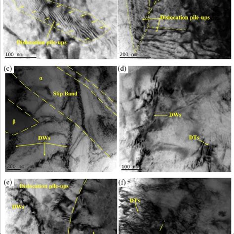 Tem Image Showing A B Dislocation Pile Ups C E Slip Band Download Scientific Diagram