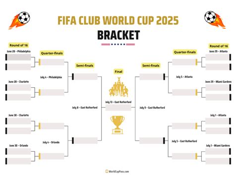 2025 FIFA Club World Cup Teams Who Has Qualified