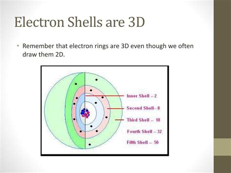 Ppt Explaining Chemical Formulas Powerpoint Presentation Free