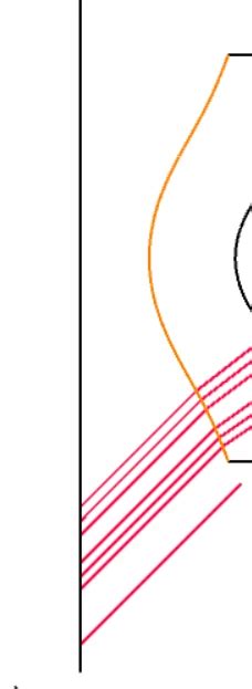 Ray Artefact At 45° Object Angle In My Lens Design Zemax Community