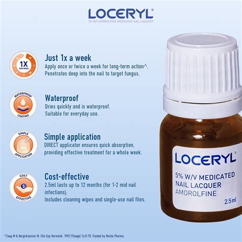 Galderma Loceryl Anti Fungal Nail Treatment 5 W V Amorolfine