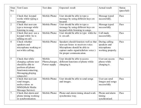 Test Cases For Testing Mobile Phone