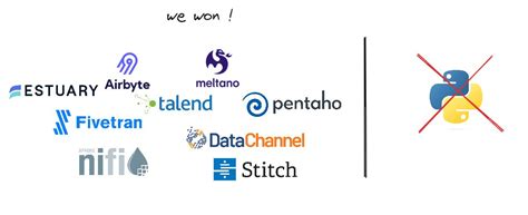 Dorian Teffo On Linkedin Data Etl Dataengineering