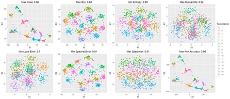 Lmds High Dimensional Clusters Result Titles Correspond To Quality