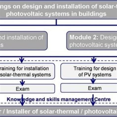 Schematic Representation Of Training Structure Download Scientific Diagram