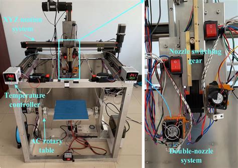 Five Axis Double Nozzle 3d Printer Download Scientific Diagram