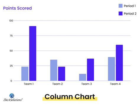 Google Charts Overview Implementation Business Benefits
