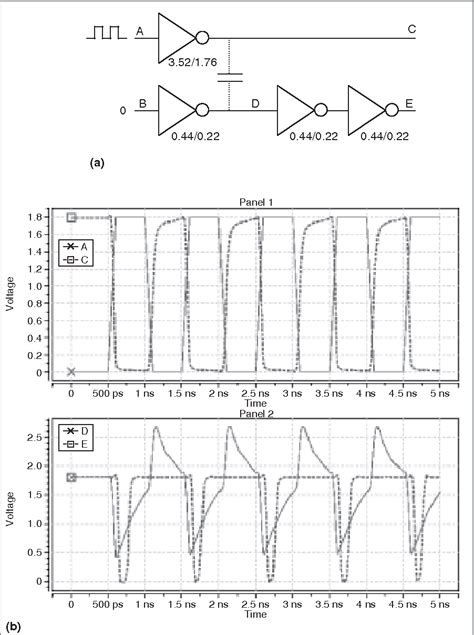 Figure 1 From Using A Periodic Square Wave Test Signal To Detect