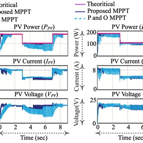 Waveforms Of Inductor Voltage And Capacitor Current Download