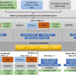 The Workflow Of The Methodology Download Scientific Diagram