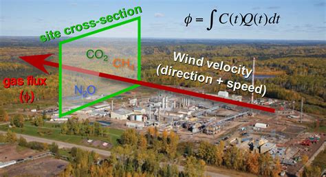 Methane Detection Via Drone With Aerometrix Indro Robotics