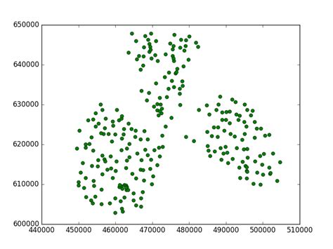 Python Birch Algorithm Does Not Cluster As Expected Geographic