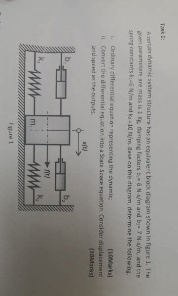 Solved Task 1 A Certain Dynamic System Structure Has An