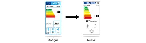 Nueva Etiqueta Energética Milectric Blog