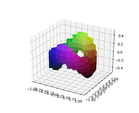 Mpl Toolkits Mplot3d Axes3d Axes3D Matplotlib 2 2 2 Documentation