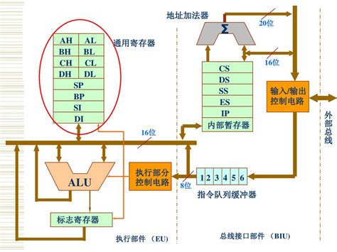 第二章 80x86计算机组织 x86微处理器 2 2 基于微处理器的计算机系统构成 2 3 中央处理机 ppt download