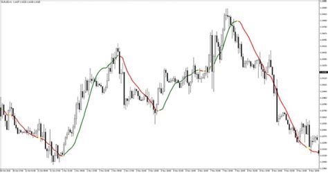 Best Forex Indicators For Mt4 And Mt5 With Free Download Forexracer