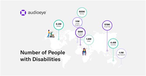 Maximum Reach Minimum Risk How To Build Your Global Accessibility