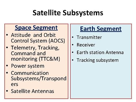 Attitude And Orbit Control System Aocs Co1 Coi2