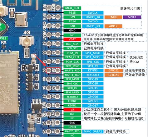 中移ml307a 4g cat1 c sdk opencpu 模组学习开发 关于操作sd卡 腾讯云开发者社区 腾讯云