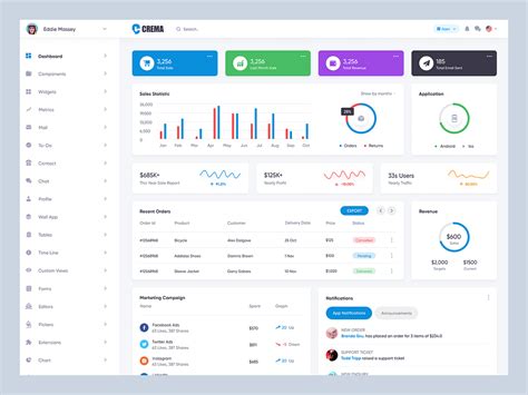 Dashborad Ui Designs Themes Templates And Downloadable Graphic