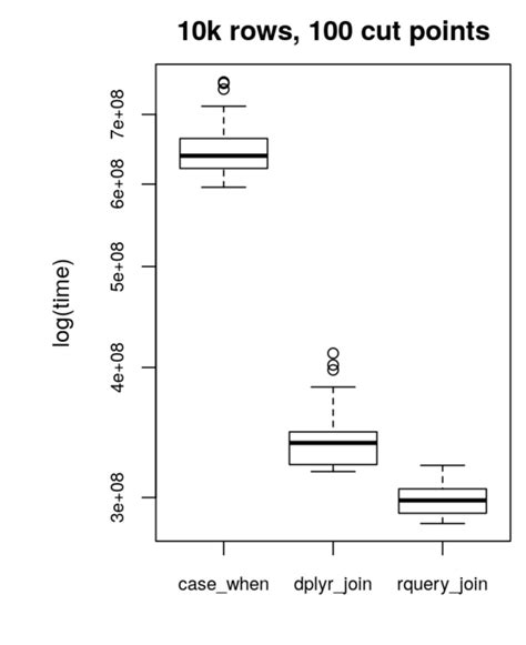 Binning Data In A Database Win Vector Llc