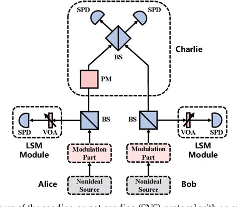figure 1 from sending or not sending twin field quantum key