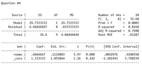 Question 4 Confidence And Prediction Intervals 14