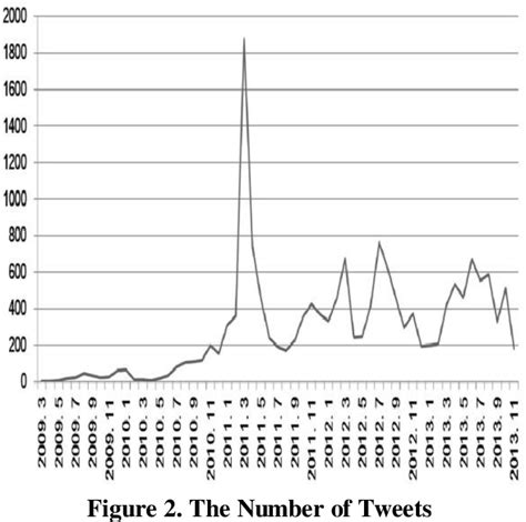 figure 1 from public opinion mining on social media semantic scholar
