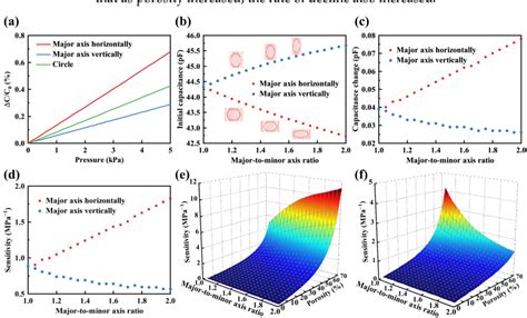 Figure 1 From Design And Analysis Of Porous Elastomeric Polymer Based