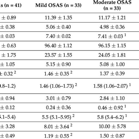 Pathophysiology Of Osas Osas Obstructive Sleep Apnea Syndrome Ua