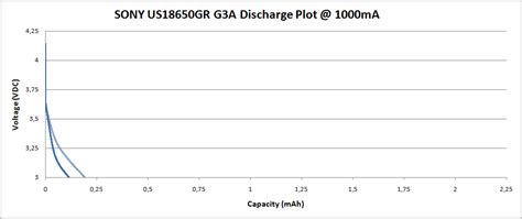 Tjeret File Tes Kapasitas Baterai Bekas
