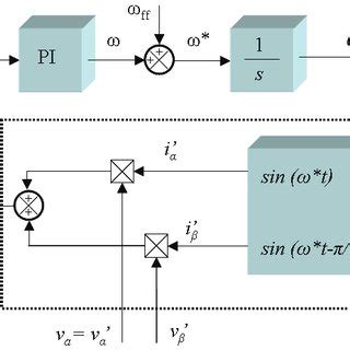 Experimental Implementation Of The Single Phase PLL System Download Scientific Diagram