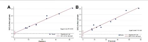 Figure 1 From The Efficacy And Safety Of Intralesional Injection Of