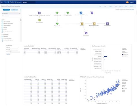 Shrikanth Haravi Posted On Linkedin