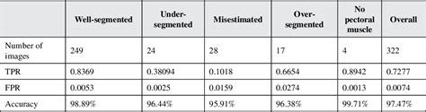 Figure 1 From Segmentation Of Pectoral Muscle In Mammograms Using
