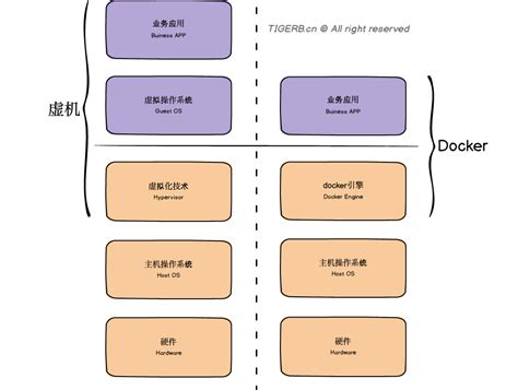 为什么需要k8s前言 目前对k8s的一期学习规划如下： 实践k8s搭建 已完成，点击查看 了解k8s前世今生 本文 掘金