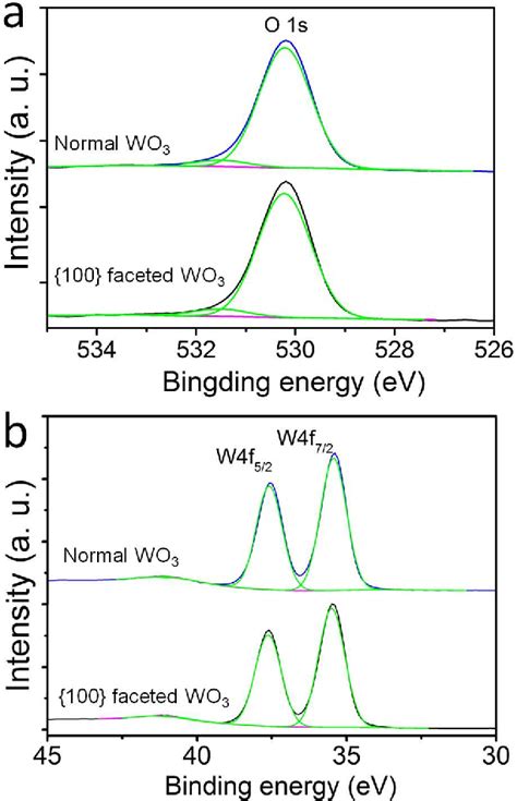 Figure 4 From Monoclinic Tungsten Oxide With 100 Facet Orientation