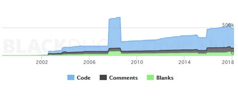 Jmeter Vs Soapui Octoperf