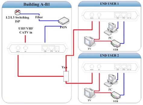ACE PLUS CORP Ethernet Over Coax