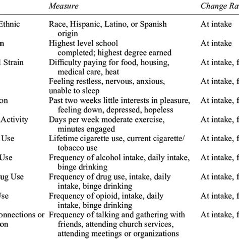 Gambar 1 Triangulasi Teknik Sugiyono 2012 Download Scientific Diagram