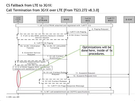 C20 20090615 019 Alu Csfb Performanceenhance Pdf