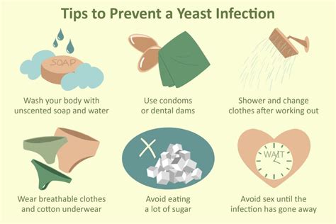 Penile Yeast Infection Everything You Need To Know In Malaysia
