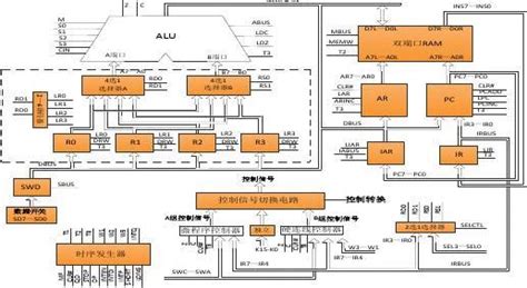 实验六 cpu组成与机器指令执行周期实验讲义 word文档在线阅读与下载 免费文档