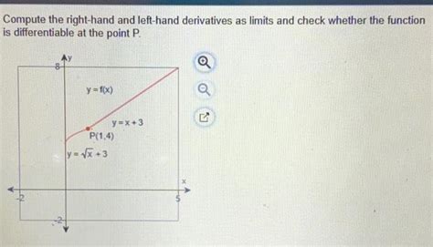 Solved Compute The Right Hand And Left Hand Derivatives As
