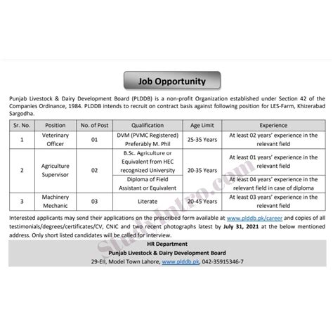 Govt Jobs In Punjab Livestock And Dairy Development Board 2021 Study Intro