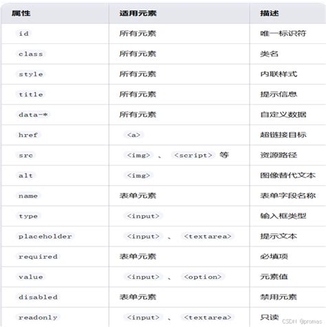 Html、css、javascript Csdn博客