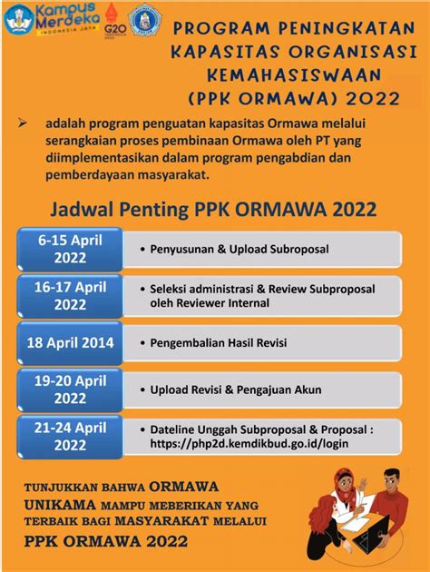 Penerimaan Proposal Ppk Ormawa 2022 Direktorat Kemahasiswaan Dan Alumni