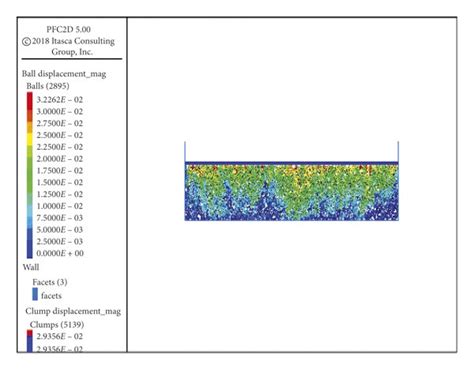 Discrete Element Particle Migration Map Of 30 Cm Thick Reclaimed Soil