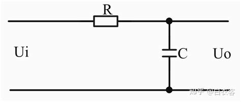 模拟滤波器与数字滤波器转换关系的一点思考 知乎